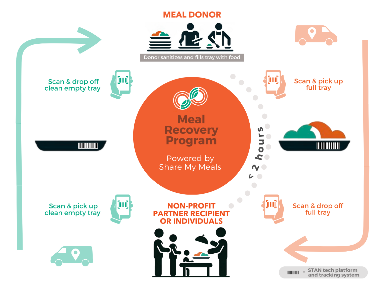Home - mealrecoverycoalition.org